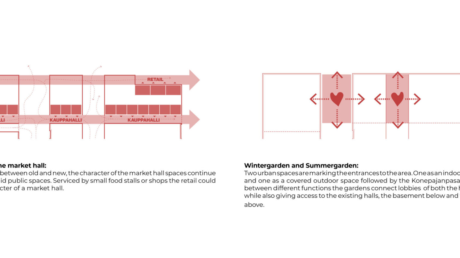 The Train Factory - Schauman & Nordgren Architects - Projects