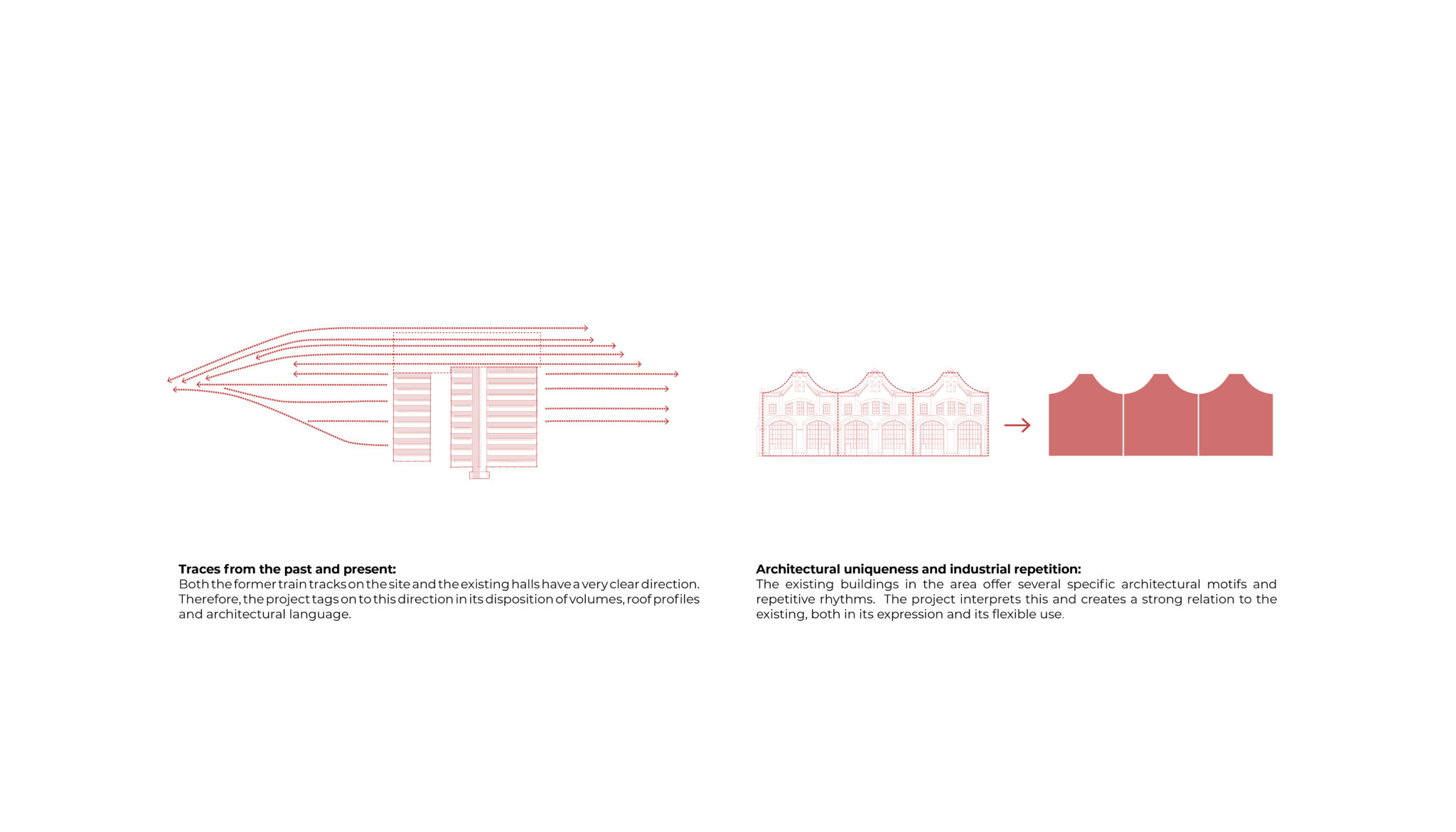 The Train Factory - Schauman & Nordgren Architects - Projects