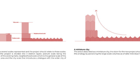 The Train Factory - Schauman & Nordgren Architects - Projects